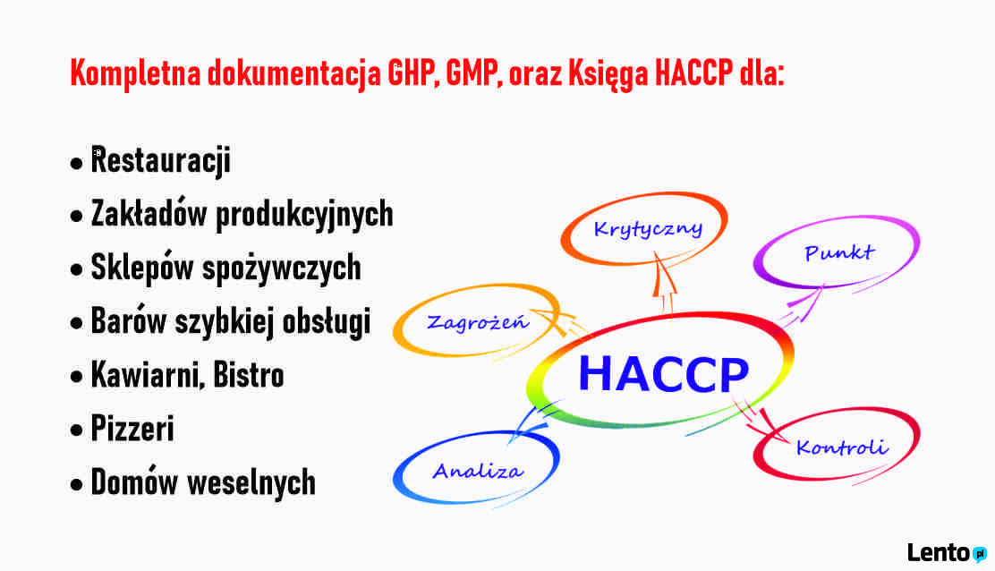 Księga HACCP Dokumentacja GHP/GMP i HACCP Częstochowa Księga HACCP Dokumentacja GHP/GMP i HACCP Częstochowa