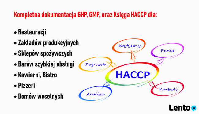 Księga HACCP Dokumentacja GHP/GMP i HACCP Częstochowa Księga HACCP Dokumentacja GHP/GMP i HACCP Częstochowa