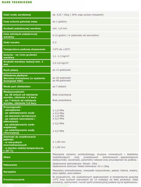 GREINPLAST ZAPRAWA HYDROIZOLACYJNA I1K 15KG Białystok